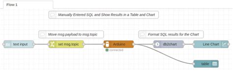 Store Arduino Sensor Network Data In An Sql Database