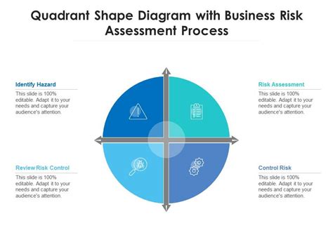 Top 10 Risk Quadrant Powerpoint Presentation Templates In 2025