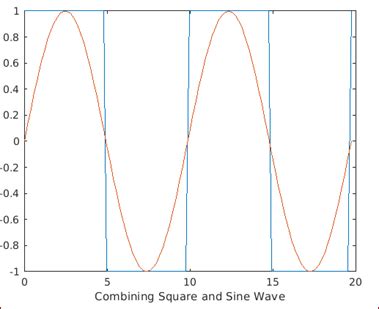 Square Wave Matlab Different Examples Of Square Wave Matlab