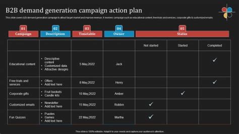 Demand Generation Campaign Powerpoint Templates Slides And Graphics