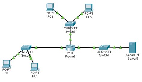 Routing In Computer Networks The Logic Tutorial