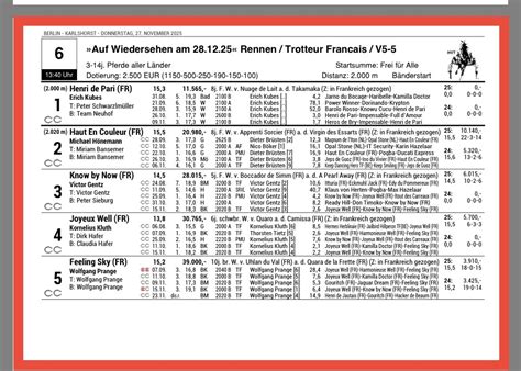E Kubes Team Neuhof Startet In Berlin Karlshorst 💥2711