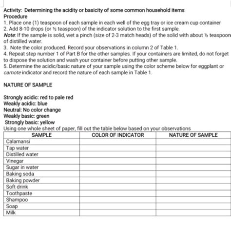 Activity Determining The Acidity Or Basicity StudyX