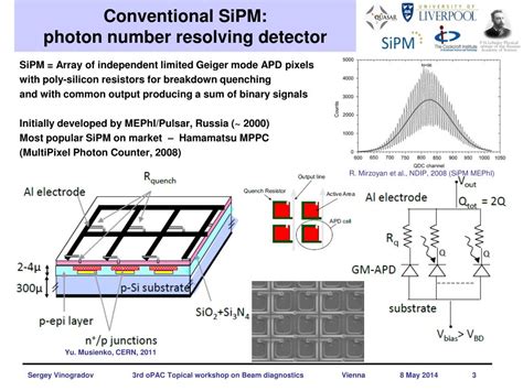 Ppt Silicon Photomultipliers For Accelerator And Medical Applications Powerpoint Presentation