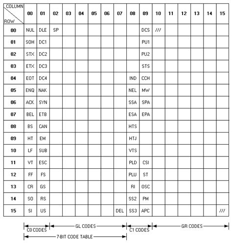 Vt220 Programmer Reference Manual Chapter 2 Character Encoding