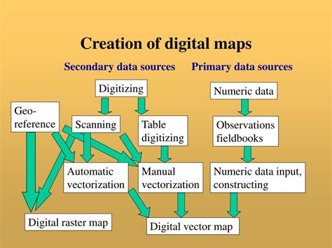 ppt differences between cad and gis data structures powerpoint