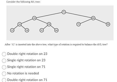 solved consider the following avl tree after 32 is