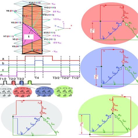 Closed Loop Field Oriented Speed Control Topology Using 3d Svpwm For