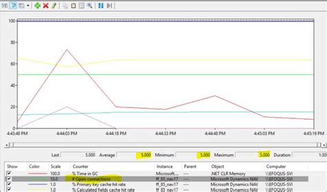 Building A Nav Server Performance Baseline Using Logman And Perfmon