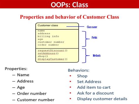 Object Oriented Programming Part 2 Of Unit 1 Ppt