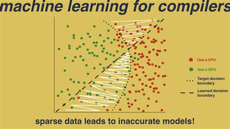 talk deep learning in compilers chris cummins