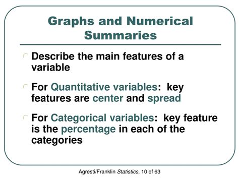 Ppt Exploring Data With Graphs And Summaries Powerpoint Presentation