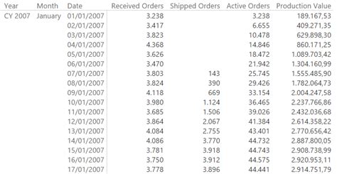 Analyzing Events With A Duration In Dax Sqlbi