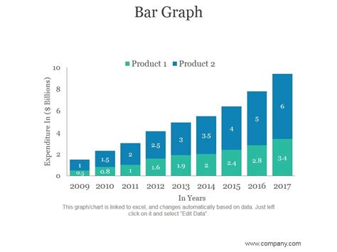 Bar Graph Ppt PowerPoint Presentation Diagrams