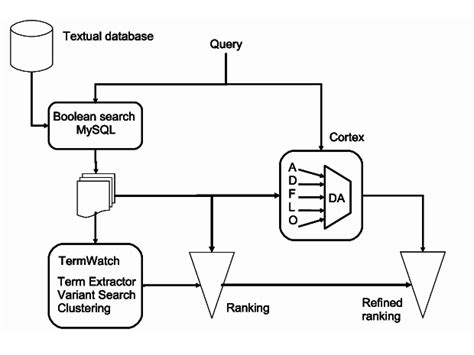 Hybrid Ranking System Download Scientific Diagram