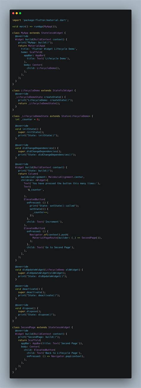 Understanding The Flutter Widget Lifecycle A Practical Guide By