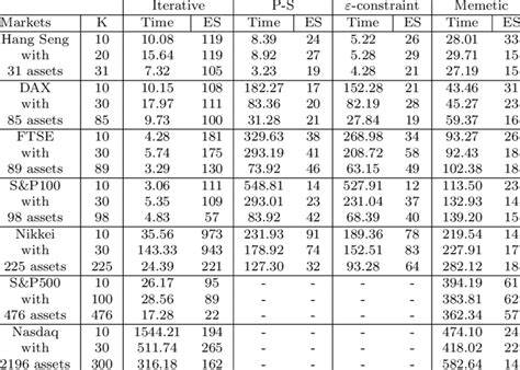 Comparison Between The Proposed Method And Three Other Methods Download Scientific Diagram