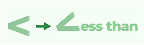 less than symbol in maths geeksforgeeks