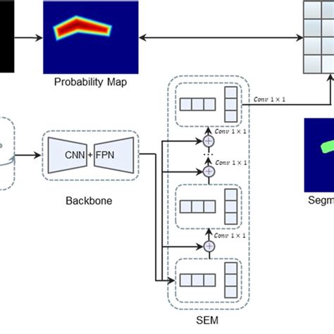 It Shows The Overall Framework Of Our Proposed Method ⊕ Means The