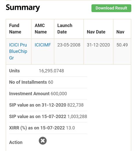 SIP Or LumpSum Which Is More Profitable BestInvestIndia Personal Financial Blog
