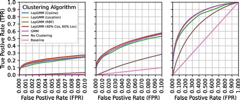 Figure 43 From Clustered Hyperspectral Target Detection Semantic Scholar