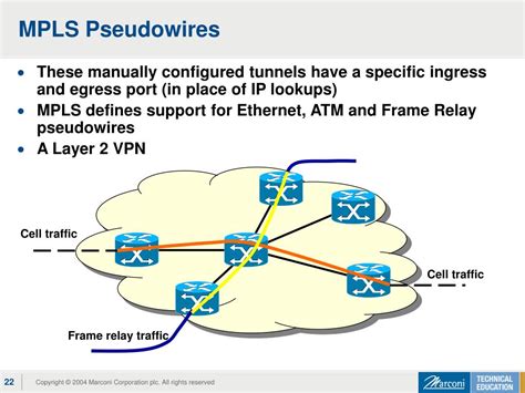 Ppt Mpls Operation Powerpoint Presentation Free Download Id4220847