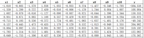 Python实现issa融合反向学习与levy飞行策略的改进麻雀优化算法优化支持向量机回归模型svr算法项目实战 阿里云开发者社区