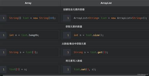 我在codegym学java(level7) Csdn博客 我在codegym学java(level7) Csdn博客
