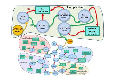 Dr Ganapathi Pulipaka 🇺🇸 On Twitter A Comprehensive Guide To Scikitlearn Bigdata