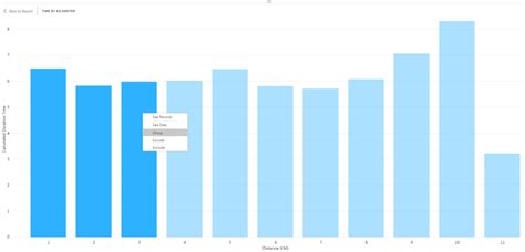 Power BI Binning And Grouping Feathers Analytics