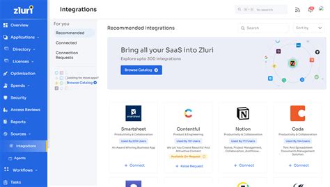 Integrations Overview