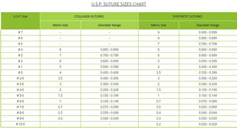 Suture Size Chart Suture Chart To Know Suture And Their S… Flickr