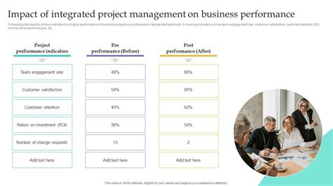 Impact Of Integrated Project Management On Business Project Integration Management Pm Ss Ppt Example
