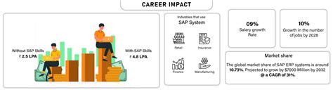 SAP CPI Training SAP CPI Certification Course Online