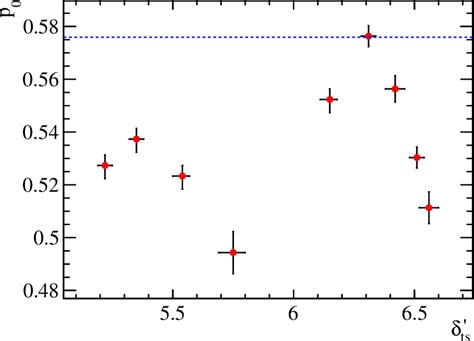 Figure 10 From Single Electron Charge Spectra Of 8 Inch High Collection