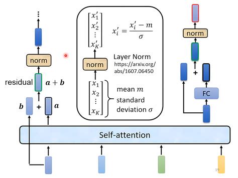 5 、seq2seq tech mind
