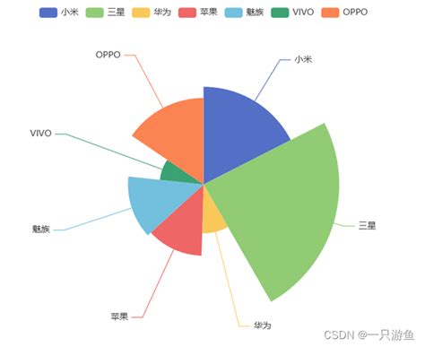 python可视化（基于pyecharts）学习笔记 pyecharts中区域缩放配置项 csdn博客