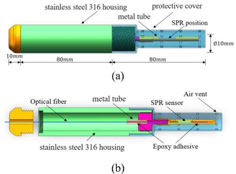 Figure 11 From Ito Film Coated Spr Sensor Based On Plastic Optical