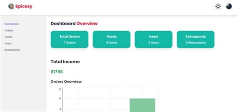 Sanjay Pk On Linkedin 100daysofcode Entri Entrielevate Webdevelopment React Redux Mern