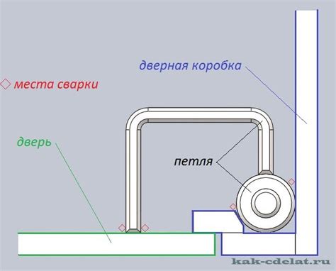 Скрытые петли