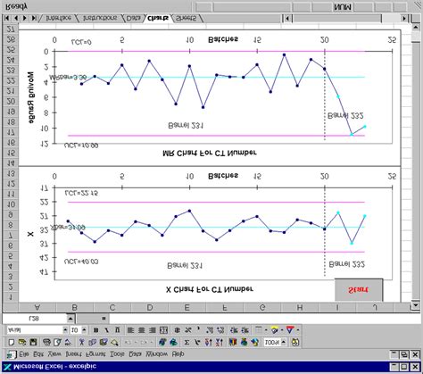 Microsoft Excel On Line Control Chart Program Download Scientific Diagram