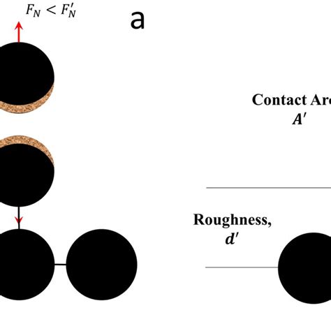 The Descriptive Illustration Of Surface Configuration Under Different Download Scientific
