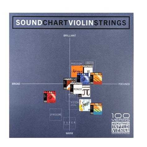 Thomastik Sound Chart Violin Strings Card