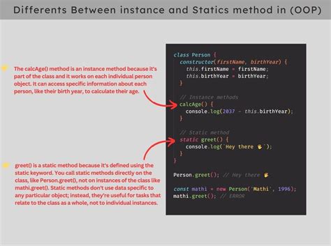 matheesan fwd on linkedin today i learned about the differences between static method and