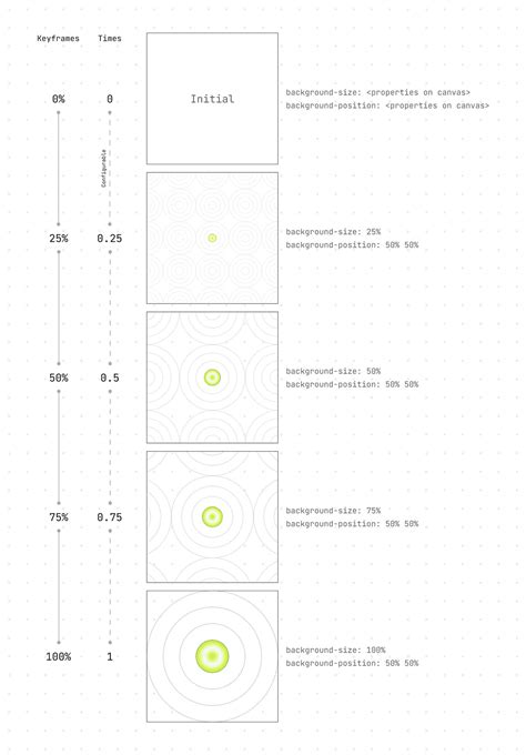 Creating Dynamic Radial Backgrounds With Css And Framer Motion Ux