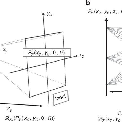 Rayleigh Sommerfeld Diffraction Rsd Calculation A Two Parallel Planes Download Scientific
