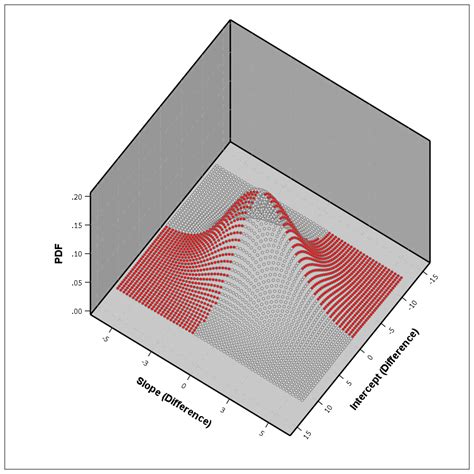 Group Based Trajectory Andrew Wheeler