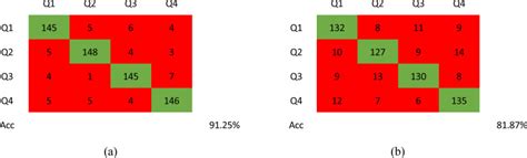 A Hybrid Eeg Based Emotion Recognition Approach Using Wavelet