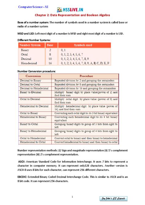 Hsslive Xi Cs Chap2 Data Representation And Boolean Algebra Chapter 2