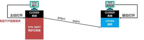 深圳大学计算机网络实验三数据包抓取与分析wireshark的基本使用 Csdn博客